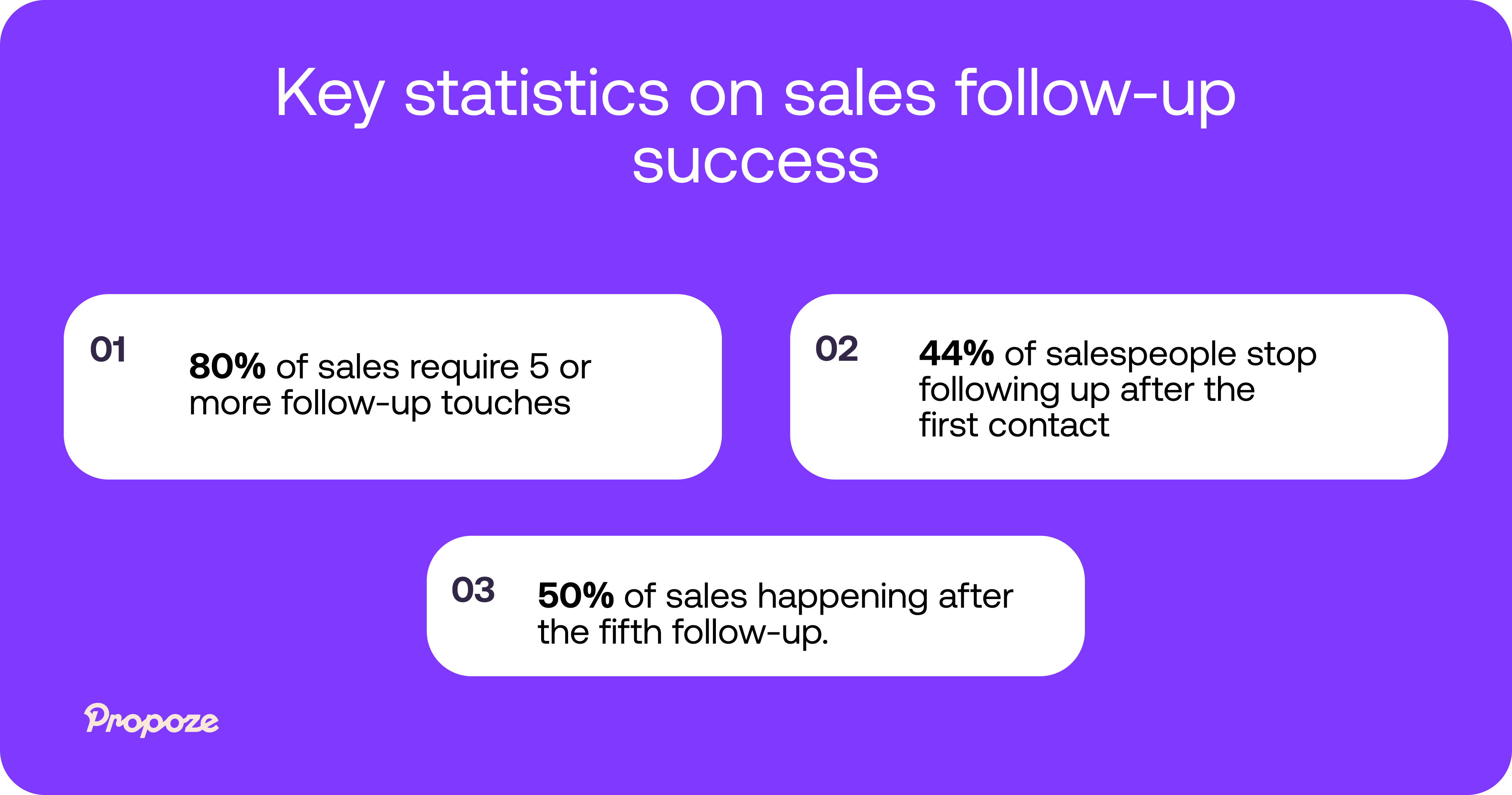 30+ Tips For Successful Follow-Up After Sending A Proposal